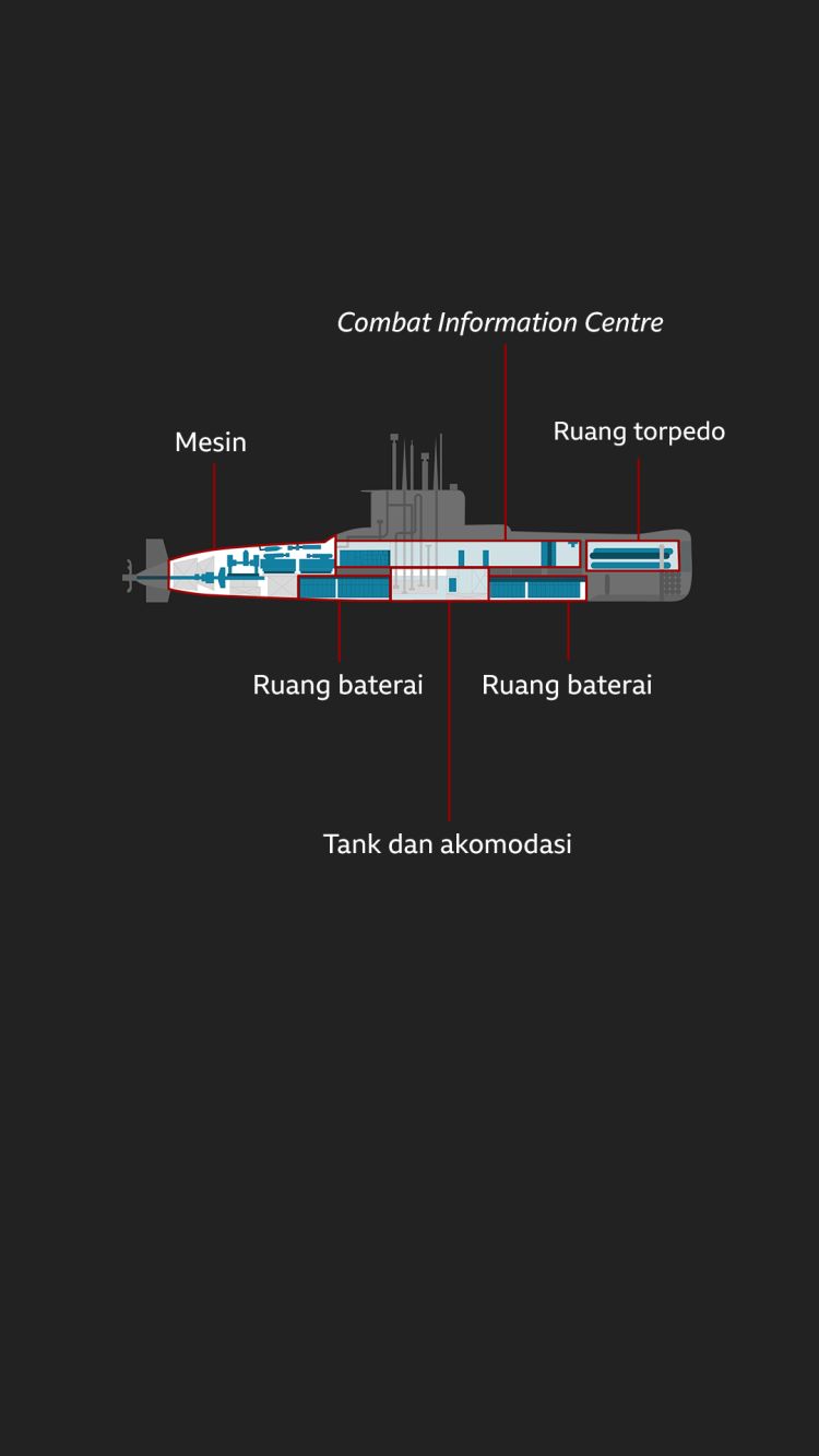 Ujung Perjalanan KRI Nanggala 402 dalam visual
