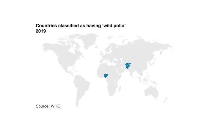 Polio: The final battle