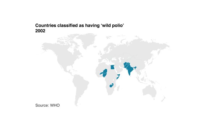 Polio: The final battle