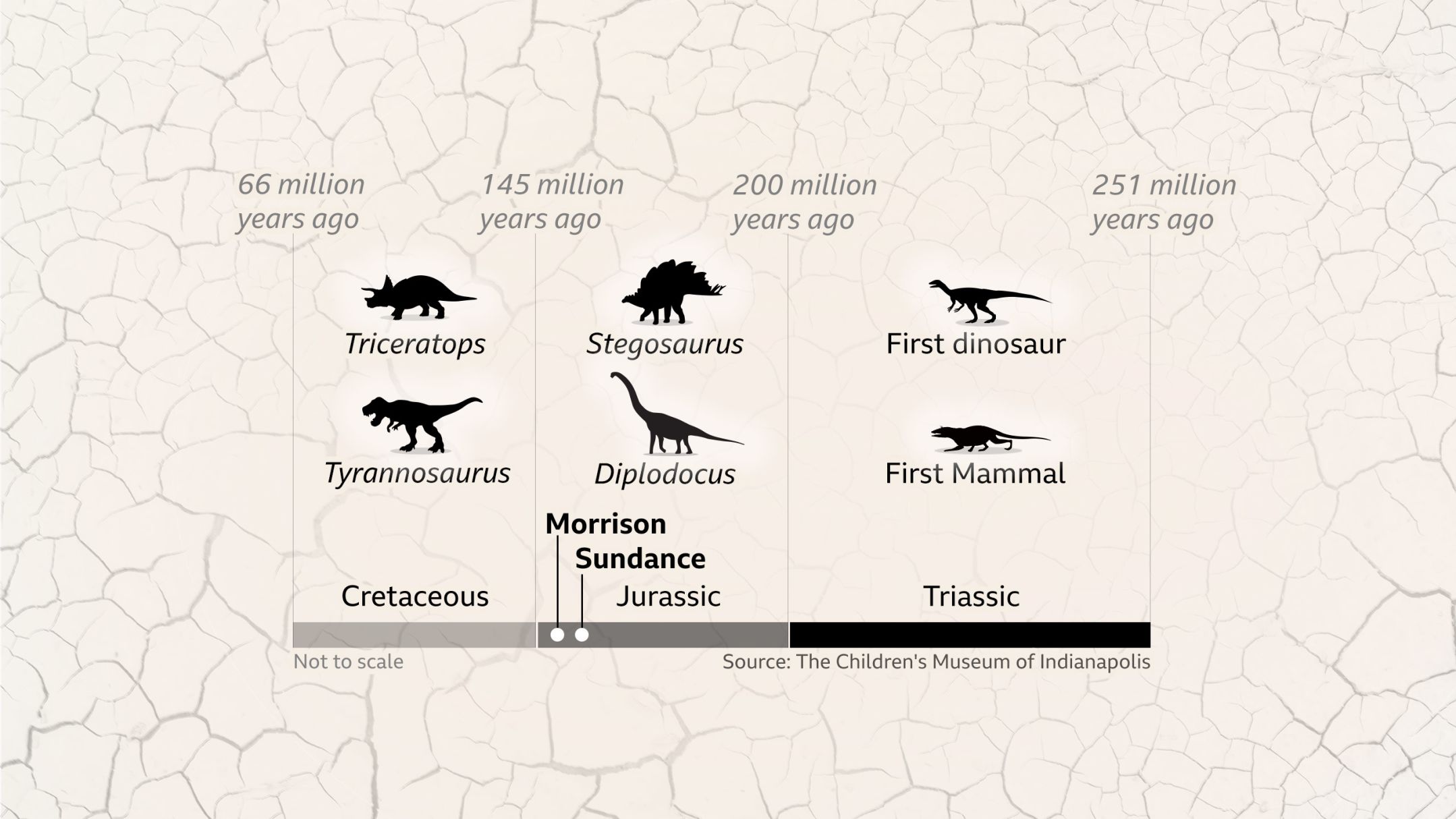 Mission Jurassic: Searching for dinosaur bones