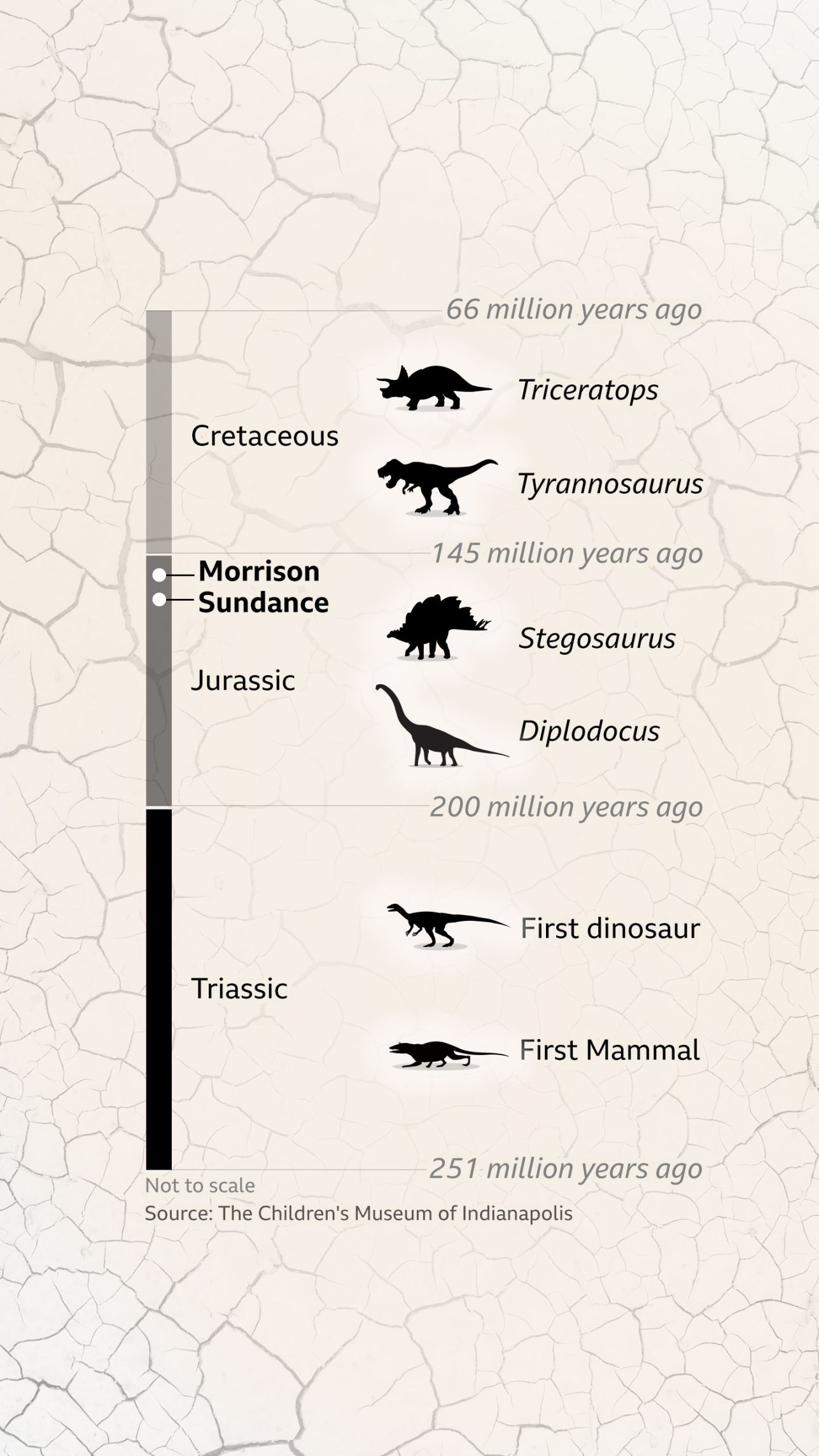 Mission Jurassic: Searching for dinosaur bones