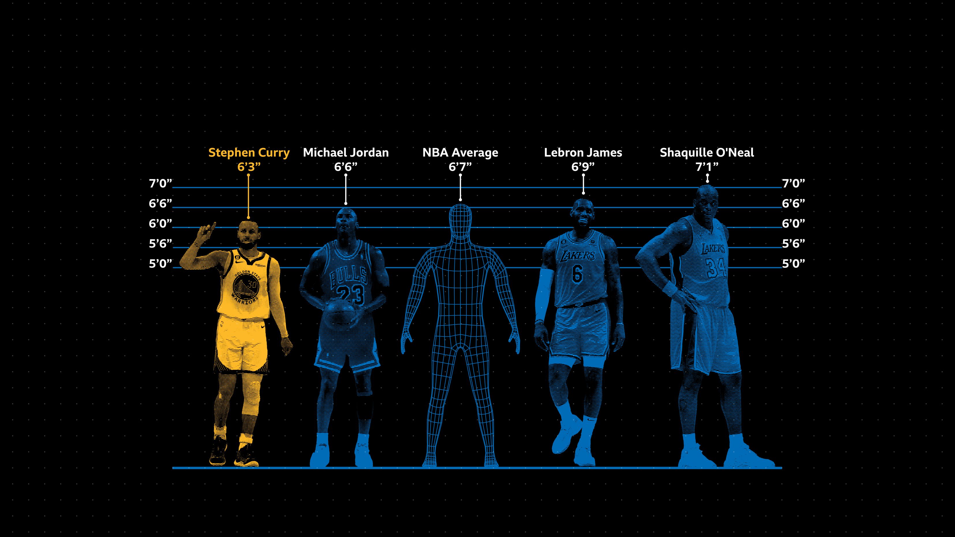 Stephen Curry: The ‘little guy with skinny arms’ who changed the sport ...