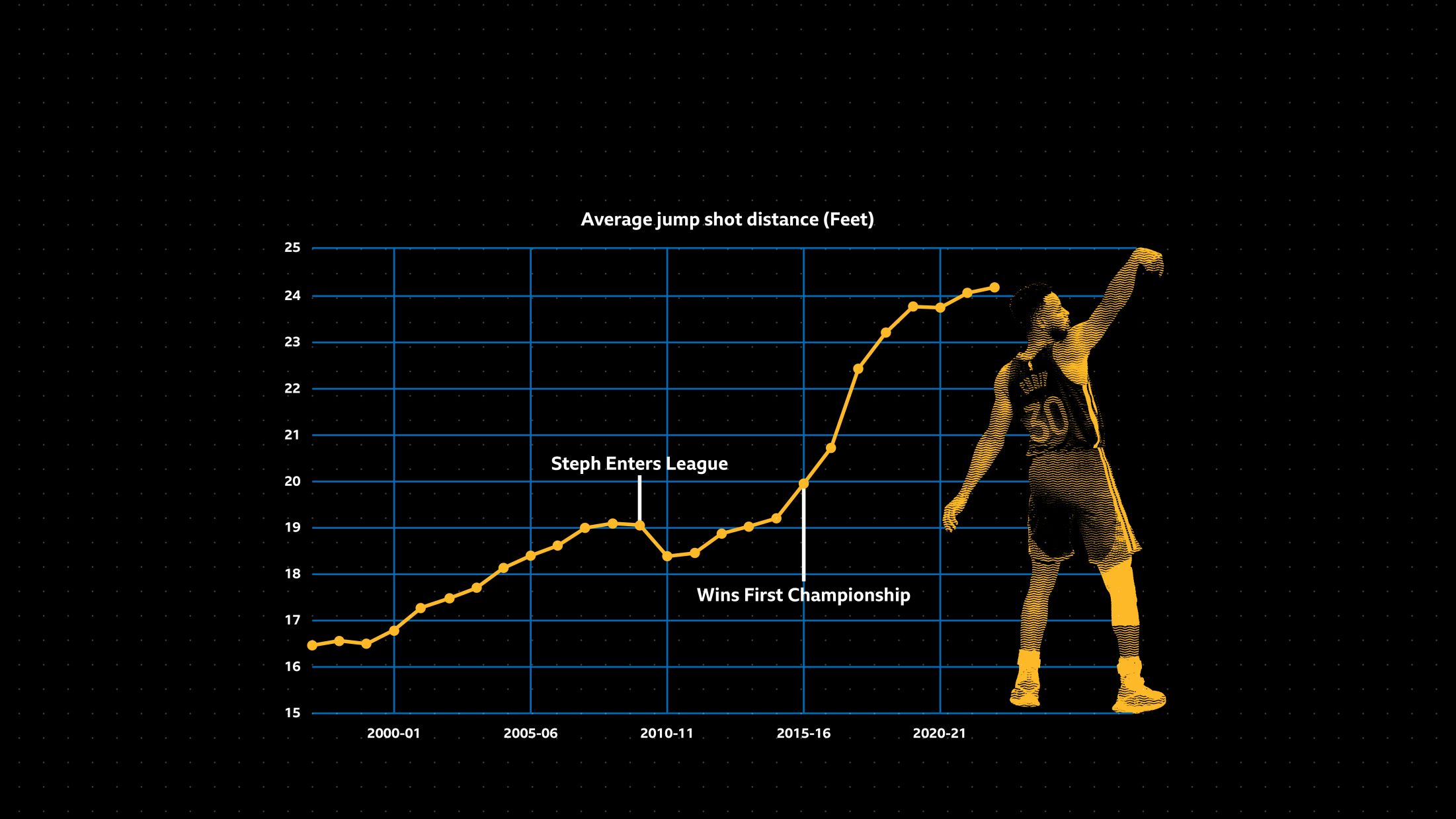 Stephen Curry: The ‘little guy with skinny arms’ who changed the sport ...