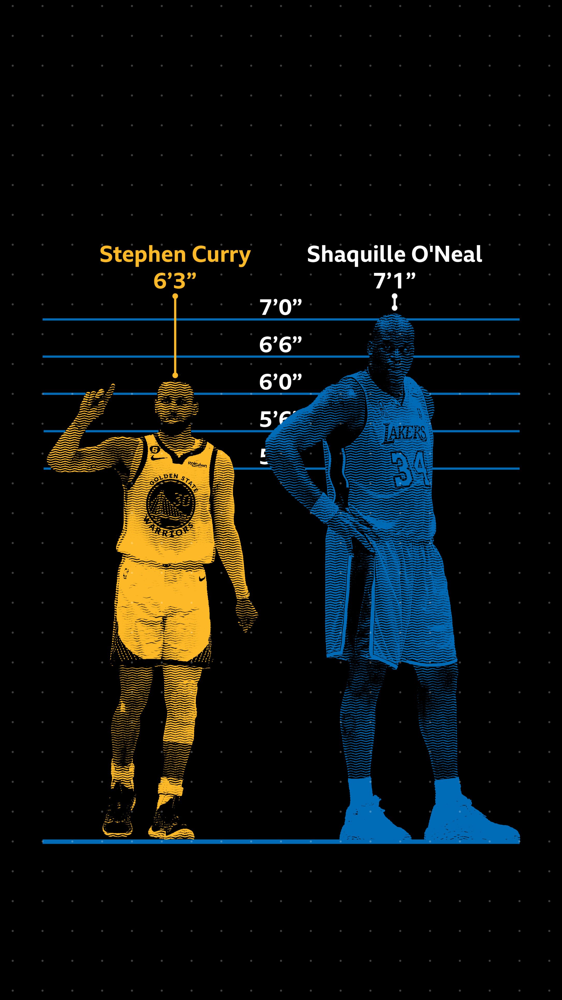 Stephen Curry: The ‘little guy with skinny arms’ who changed the sport ...