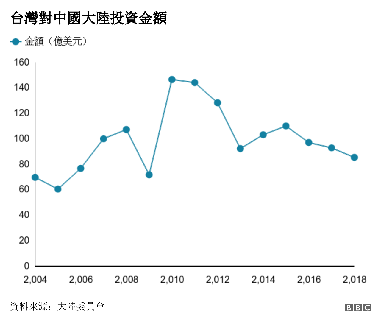2020台灣總統大選必看關鍵詞