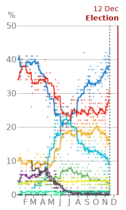 General election 2019: What difference could tactical voting make ...
