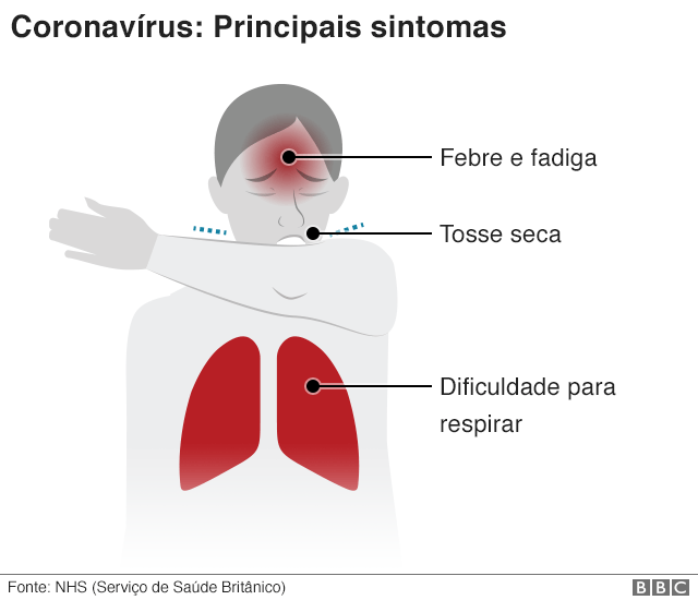 Coronavírus: 'Devo usar máscara? Posso pegar duas vezes?' Essas e ...